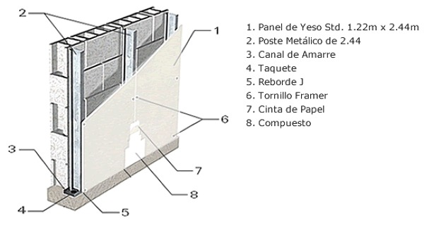 Foto: Tablaroca de Remodelaciones Guadalajara #156829 - Habitissimo